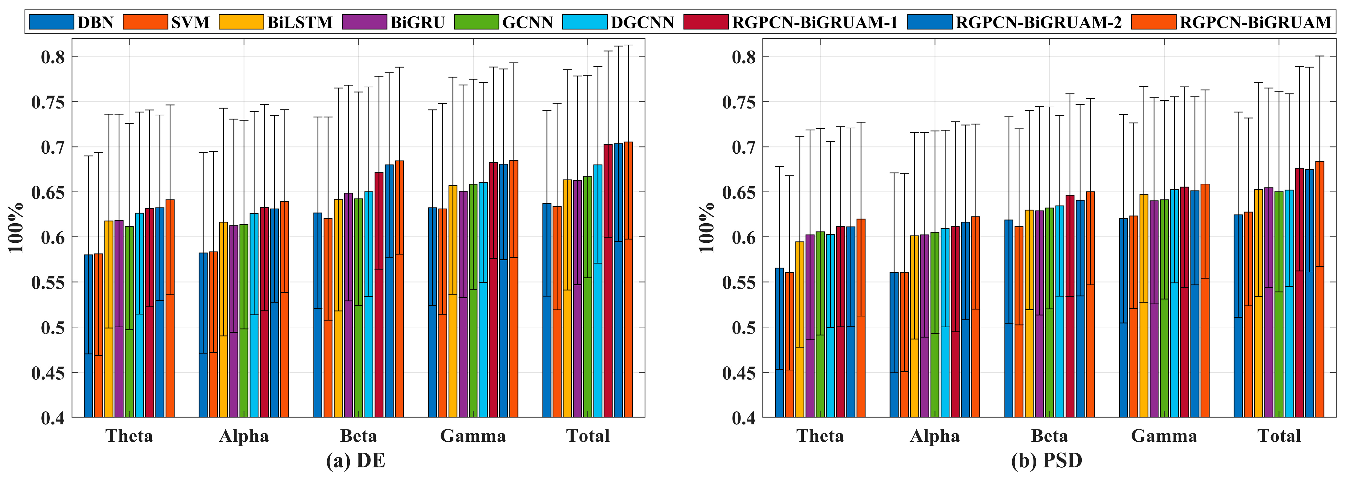 EEG Emotion Recognition Employing RGPCN-BiGRUAM: ReliefF-Based Graph ...