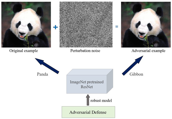 Electronics | Free Full-Text | Advances in Brain-Inspired Deep Neural ...