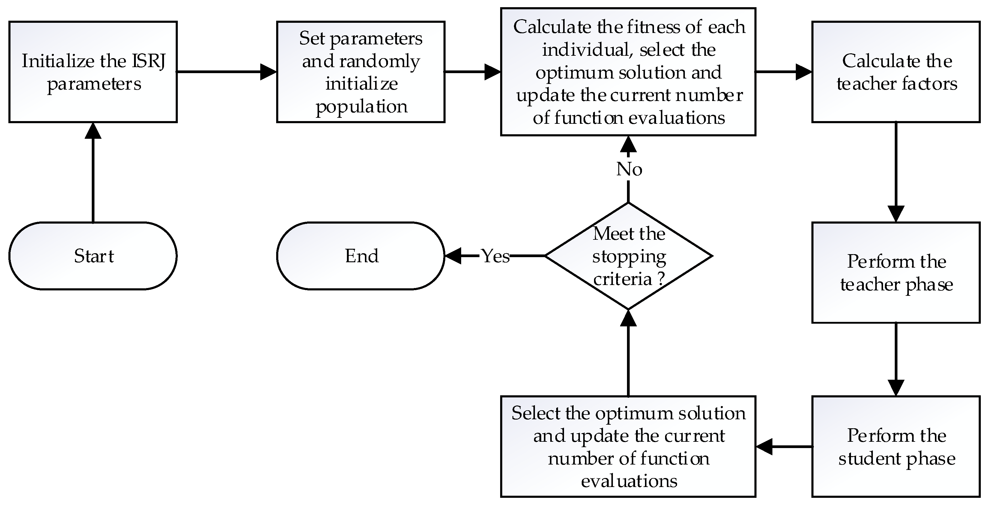 Optimization Method of Interrupted Sampling Frequency Shift Repeater ...