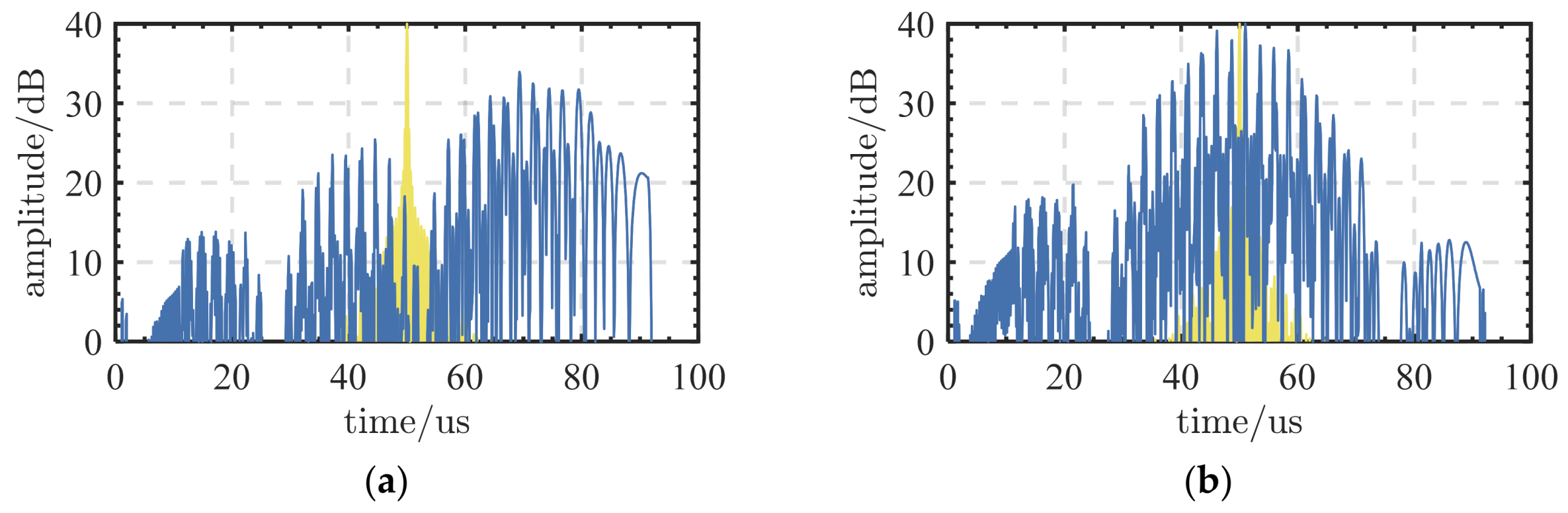Optimization Method of Interrupted Sampling Frequency Shift Repeater Jamming Based on Group ...