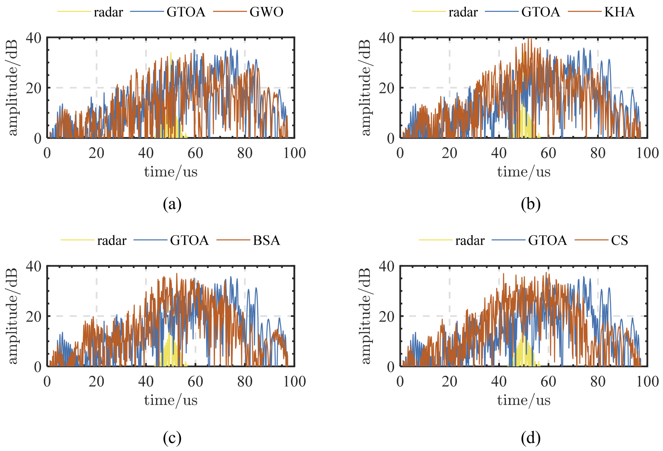Optimization Method of Interrupted Sampling Frequency Shift Repeater ...