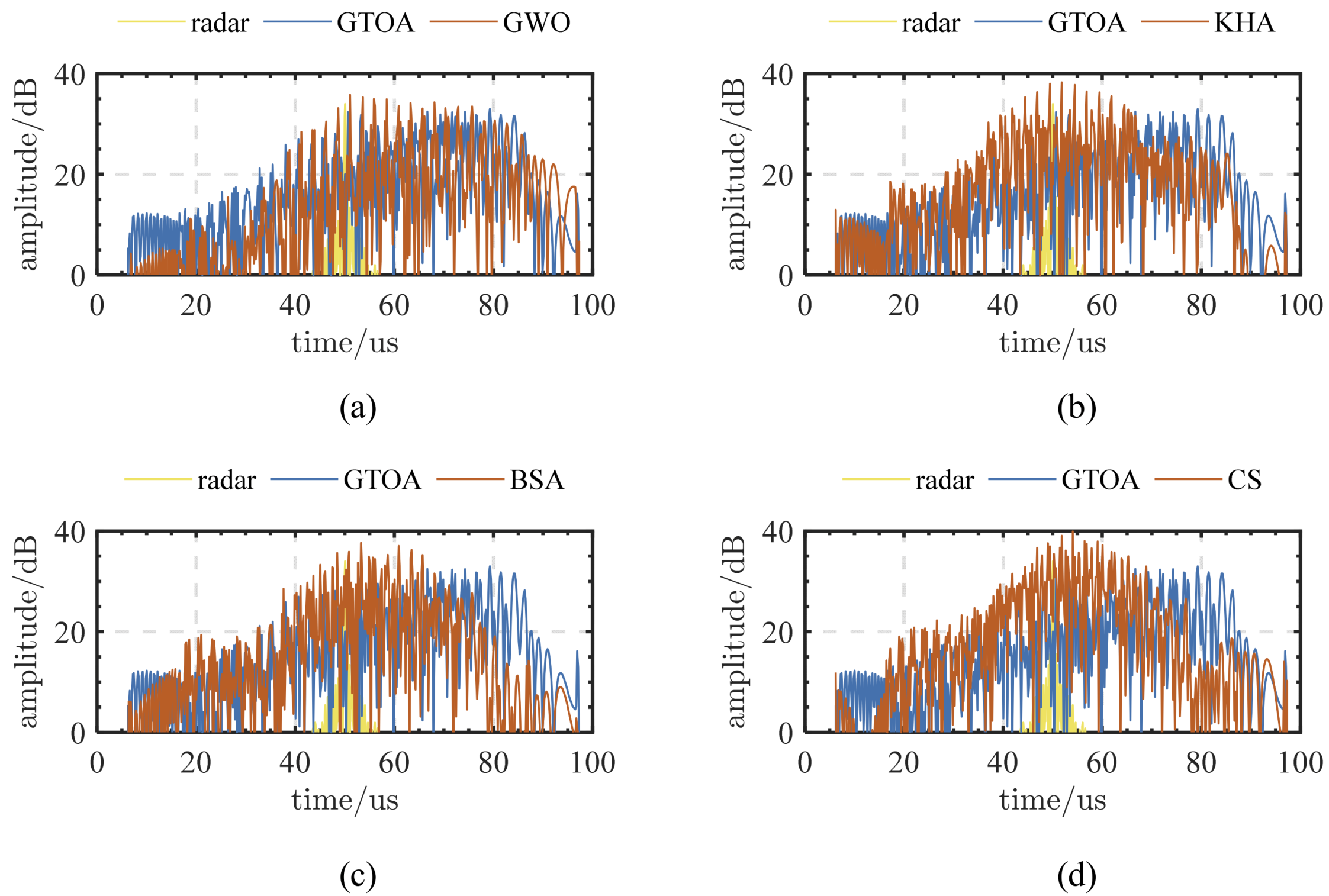 Optimization Method of Interrupted Sampling Frequency Shift Repeater ...