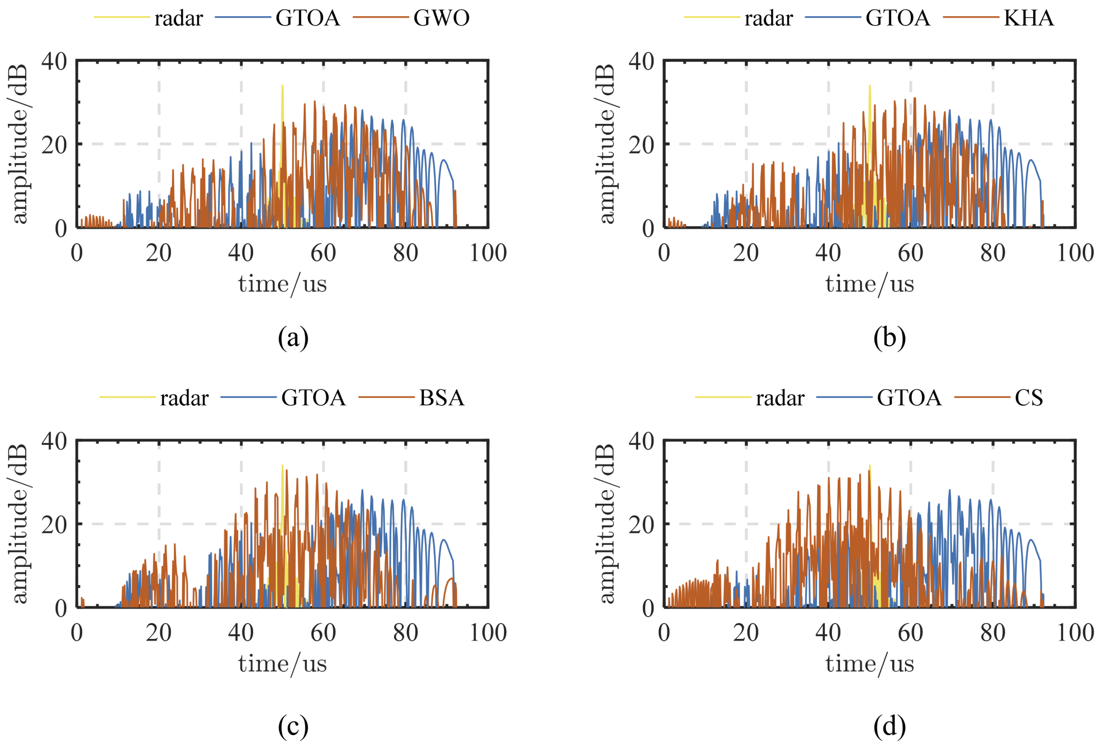 Optimization Method of Interrupted Sampling Frequency Shift Repeater ...