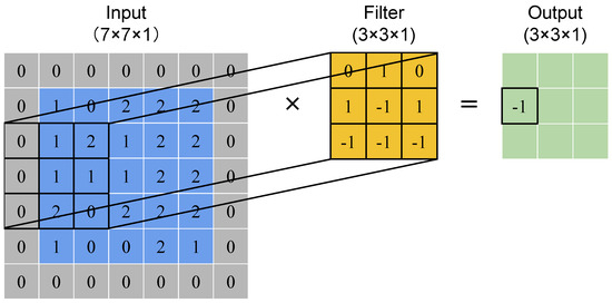 Electronics | Free Full-Text | An Improved Weighted Cross-Entropy-Based ...