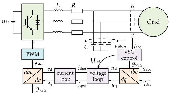 Research on Linear Active Disturbance Rejection Control Based on Grid-Forming Distributed ...