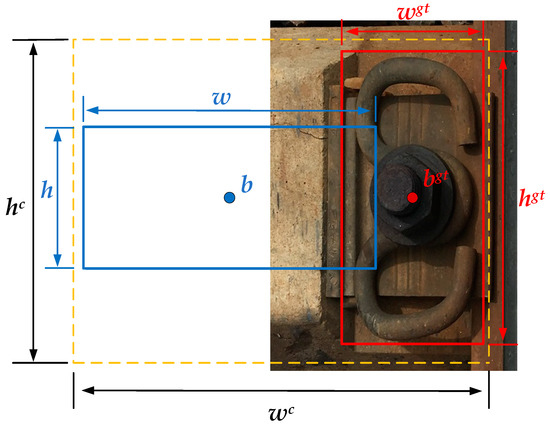 Lightweight Algorithm For Rail Fastener Status Detection Based On Yolov8n