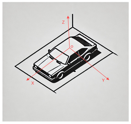 Machine Vision-Based Method for Reconstructing the Vehicle Coordinate ...