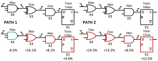 Multi-View Graph Learning for Path-Level Aging-Aware Timing Prediction