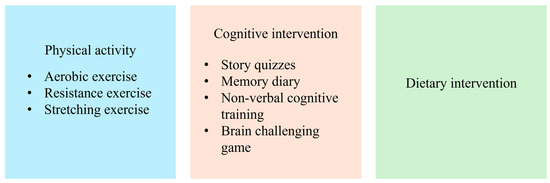Digital Therapeutics for Patients with Mild Cognitive Impairment ...