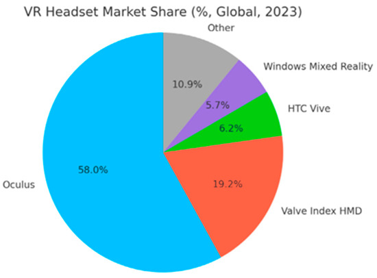 Analyzing VR Game User Experience by Genre: A Text-Mining Approach on ...