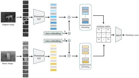 Class-Patch Similarity Weighted Embedding for Few-Shot Infrared Image Classification