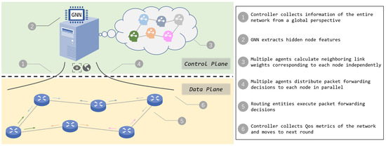 Towards Robust Routing: Enabling Long-Range Perception with the Power ...