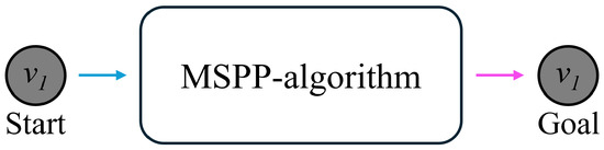 Electronics | An Open Access Journal from MDPI
