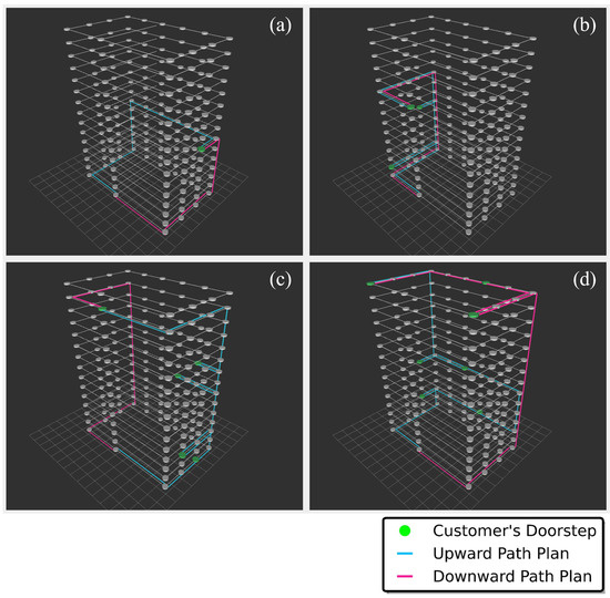 Electronics | An Open Access Journal from MDPI