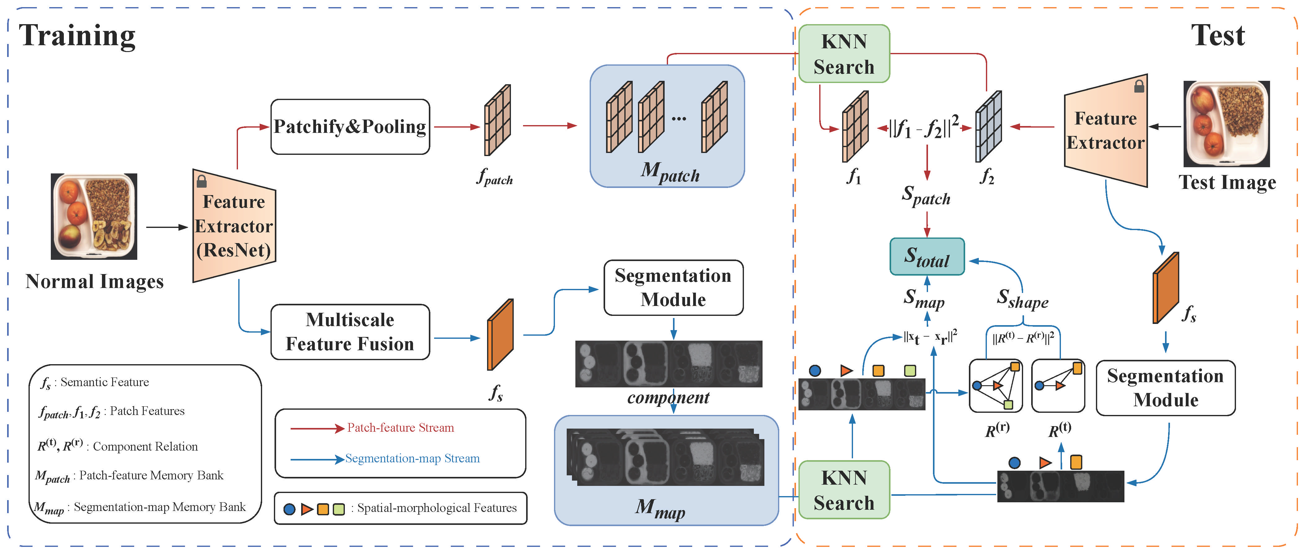 DSMBAD: Dual-Stream Memory Bank Framework for Unified Industrial Anomaly Detection