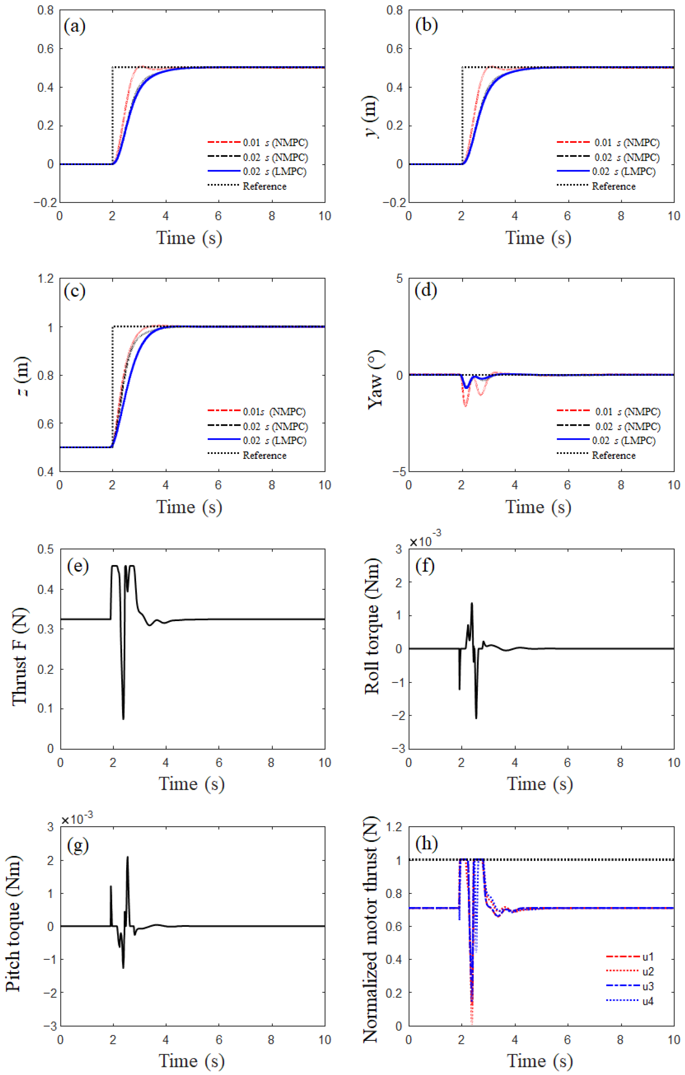 Tracking Control of Quadrotor Micro Aerial Vehicles Using Efficient ...