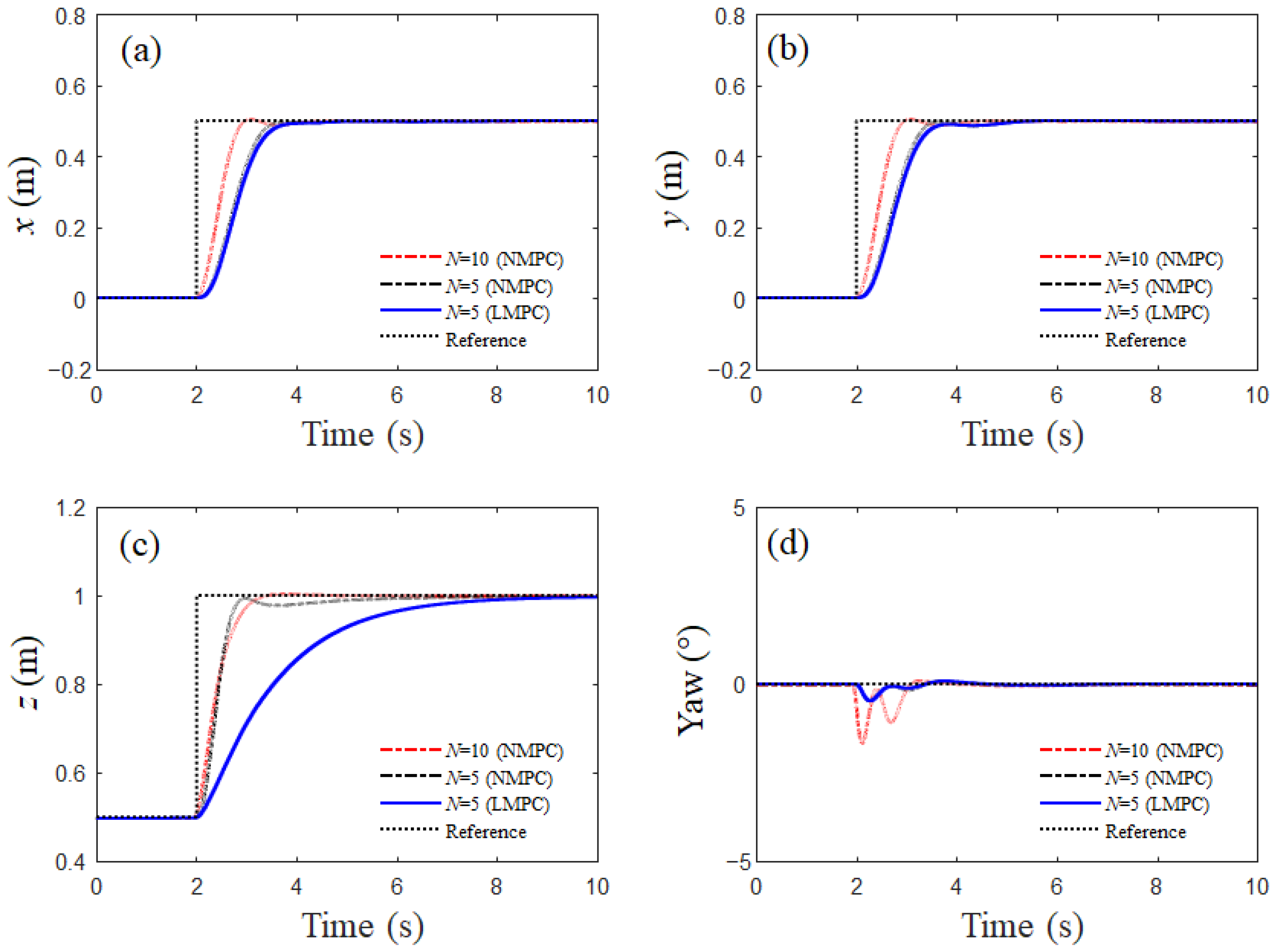 Tracking Control of Quadrotor Micro Aerial Vehicles Using Efficient Nonlinear Model Predictive ...