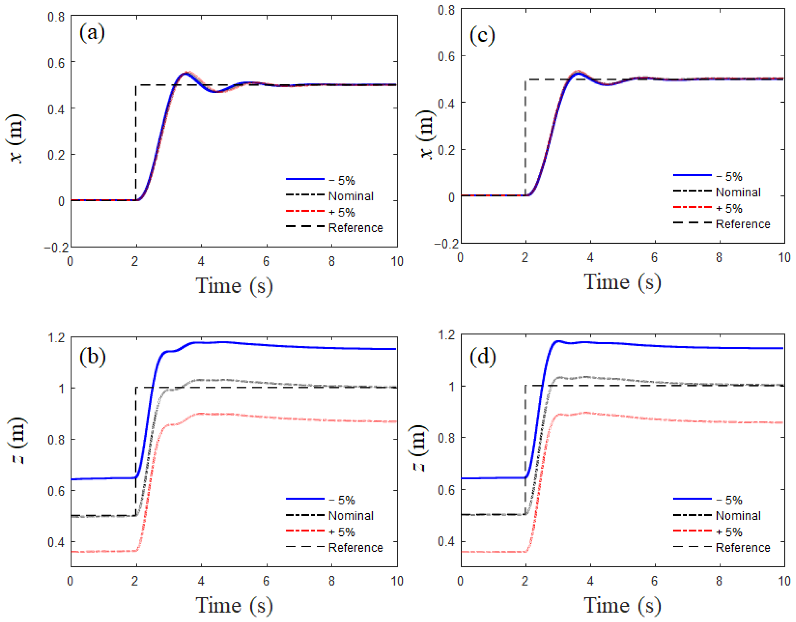 Tracking Control of Quadrotor Micro Aerial Vehicles Using Efficient Nonlinear Model Predictive ...