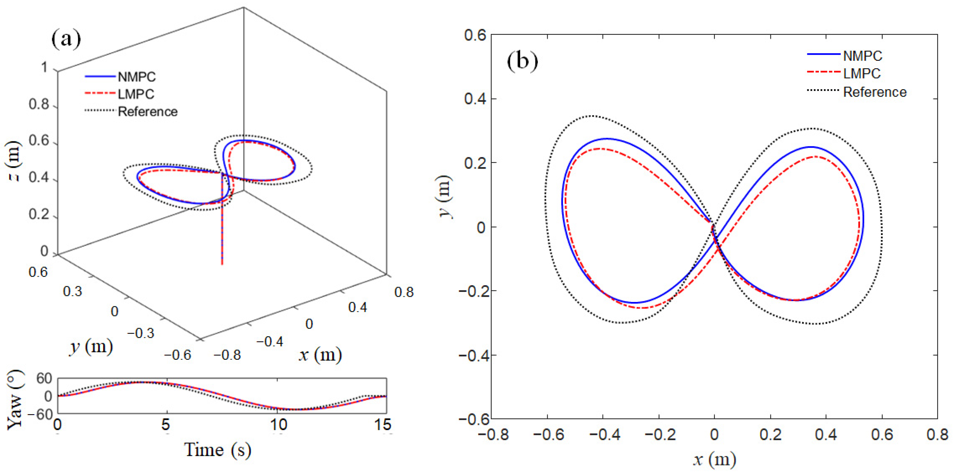 Tracking Control of Quadrotor Micro Aerial Vehicles Using Efficient Nonlinear Model Predictive ...