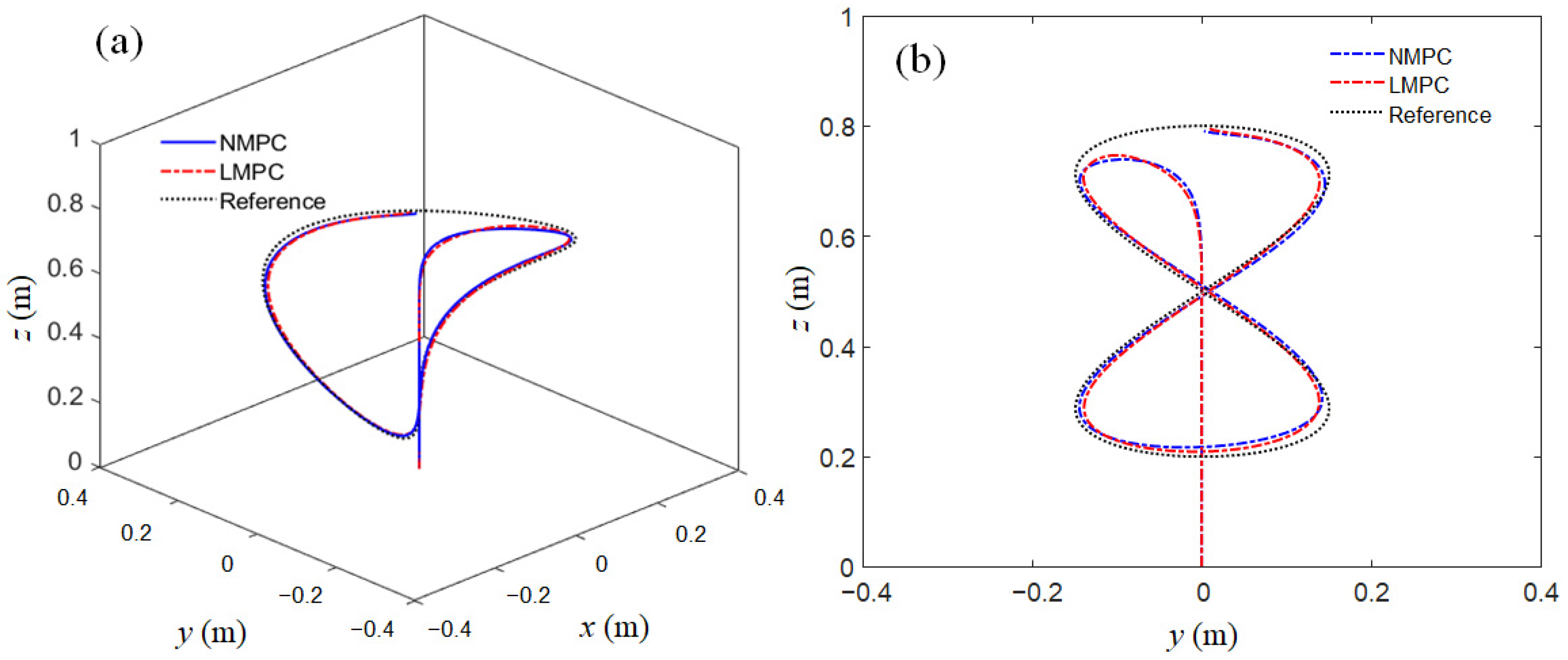 Tracking Control of Quadrotor Micro Aerial Vehicles Using Efficient Nonlinear Model Predictive ...