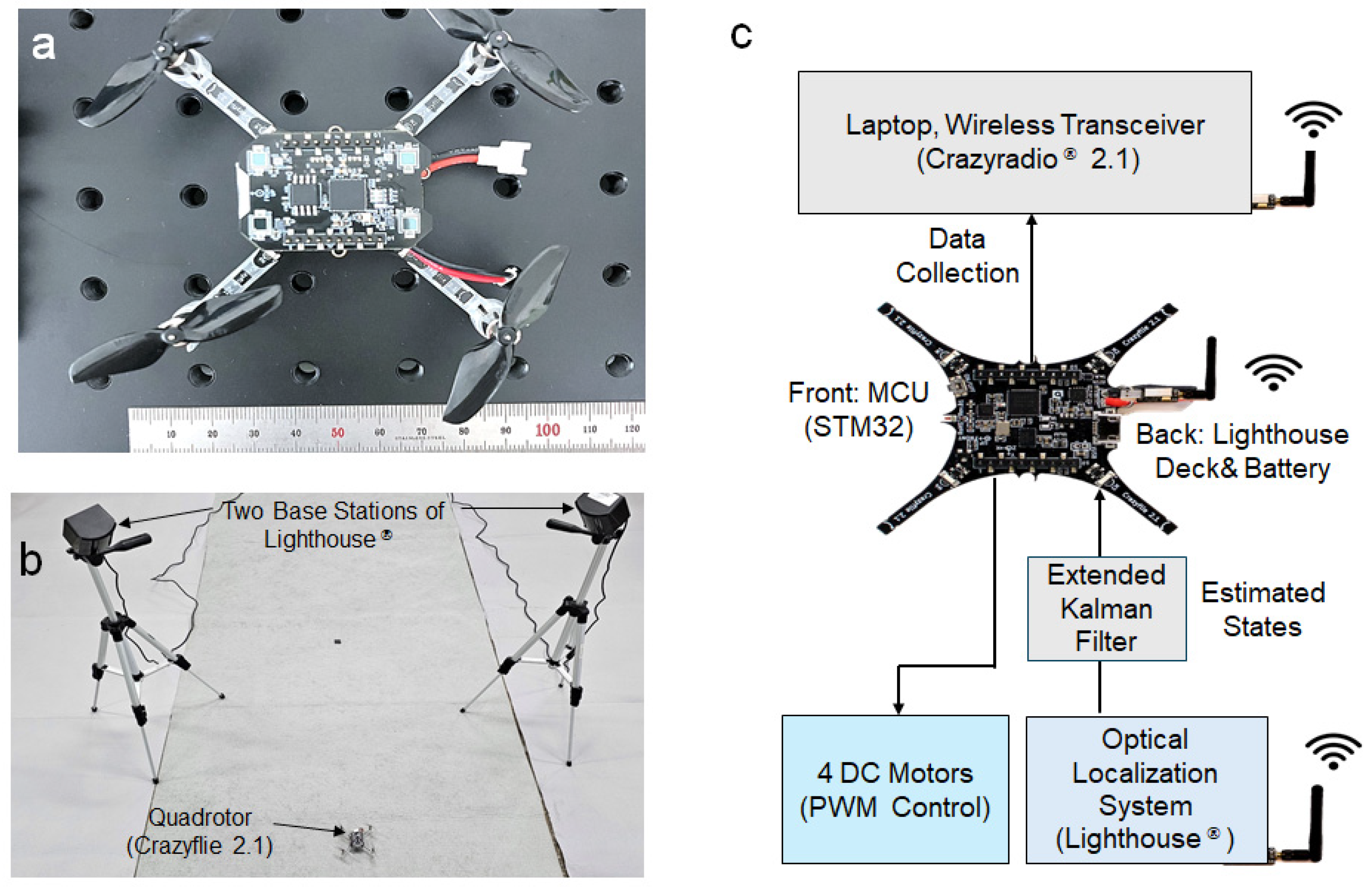 Tracking Control of Quadrotor Micro Aerial Vehicles Using Efficient Nonlinear Model Predictive ...