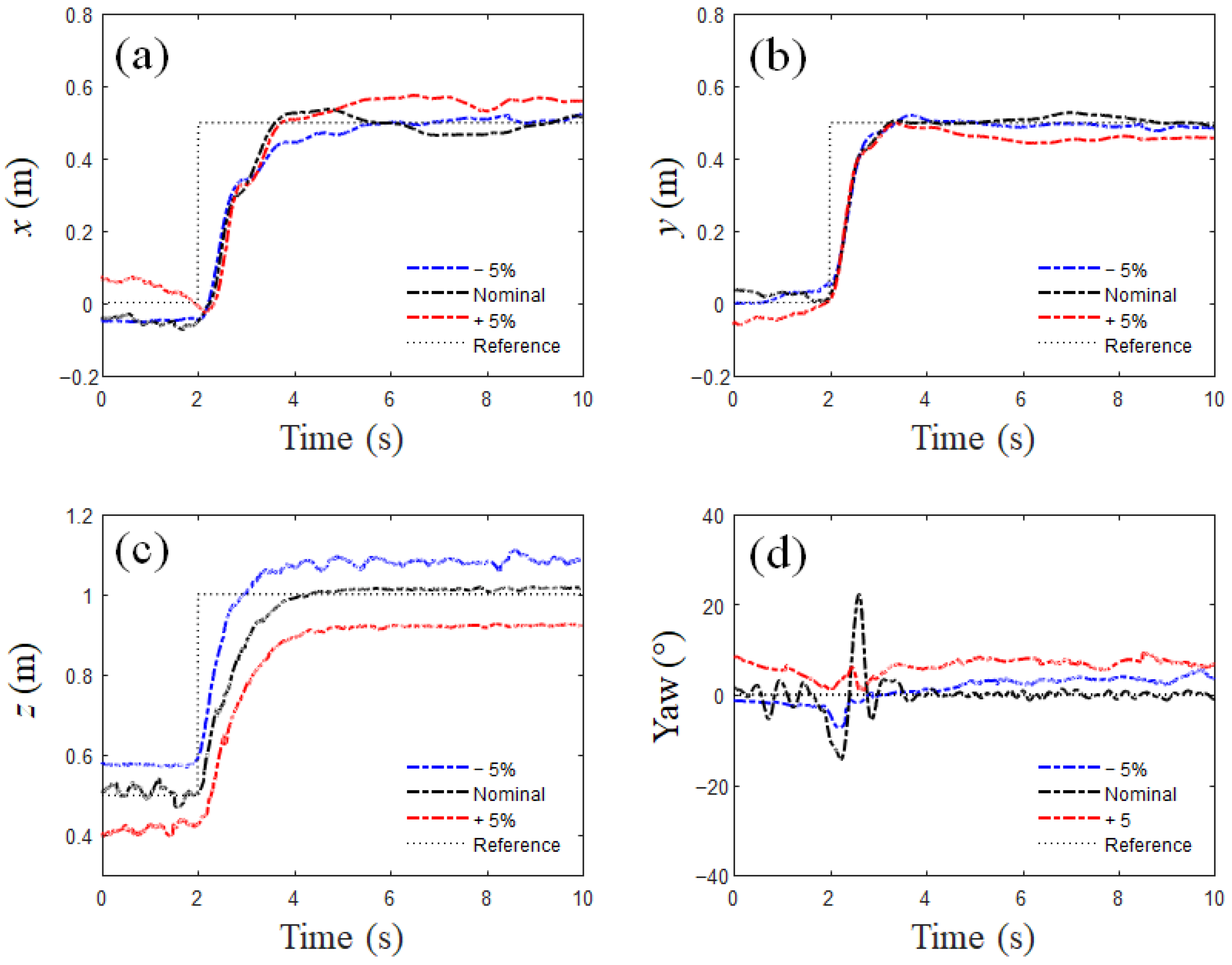 Tracking Control of Quadrotor Micro Aerial Vehicles Using Efficient Nonlinear Model Predictive ...