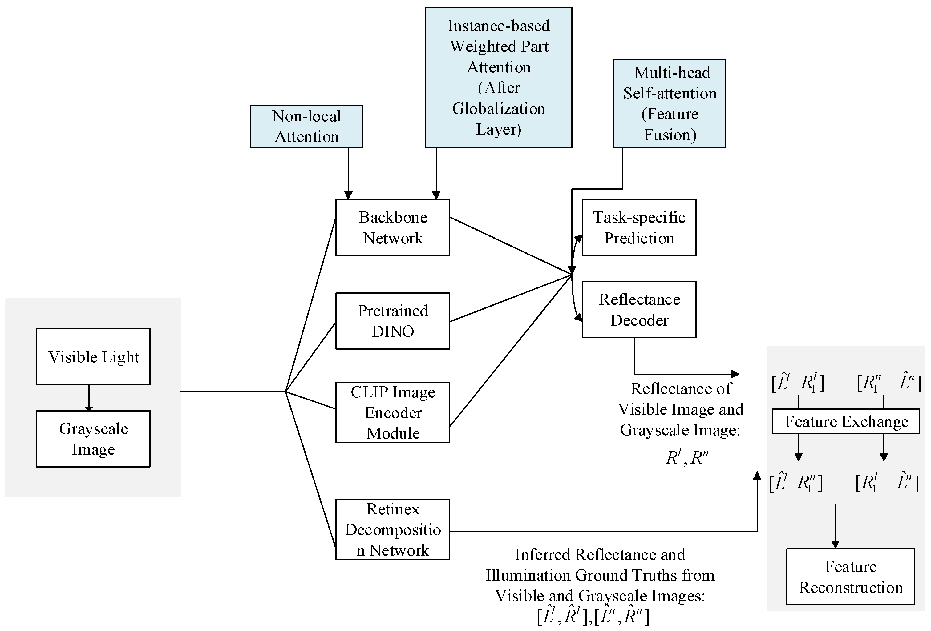 Zero-Shot Infrared Domain Adaptation for Pedestrian Re-Identification via Deep Learning