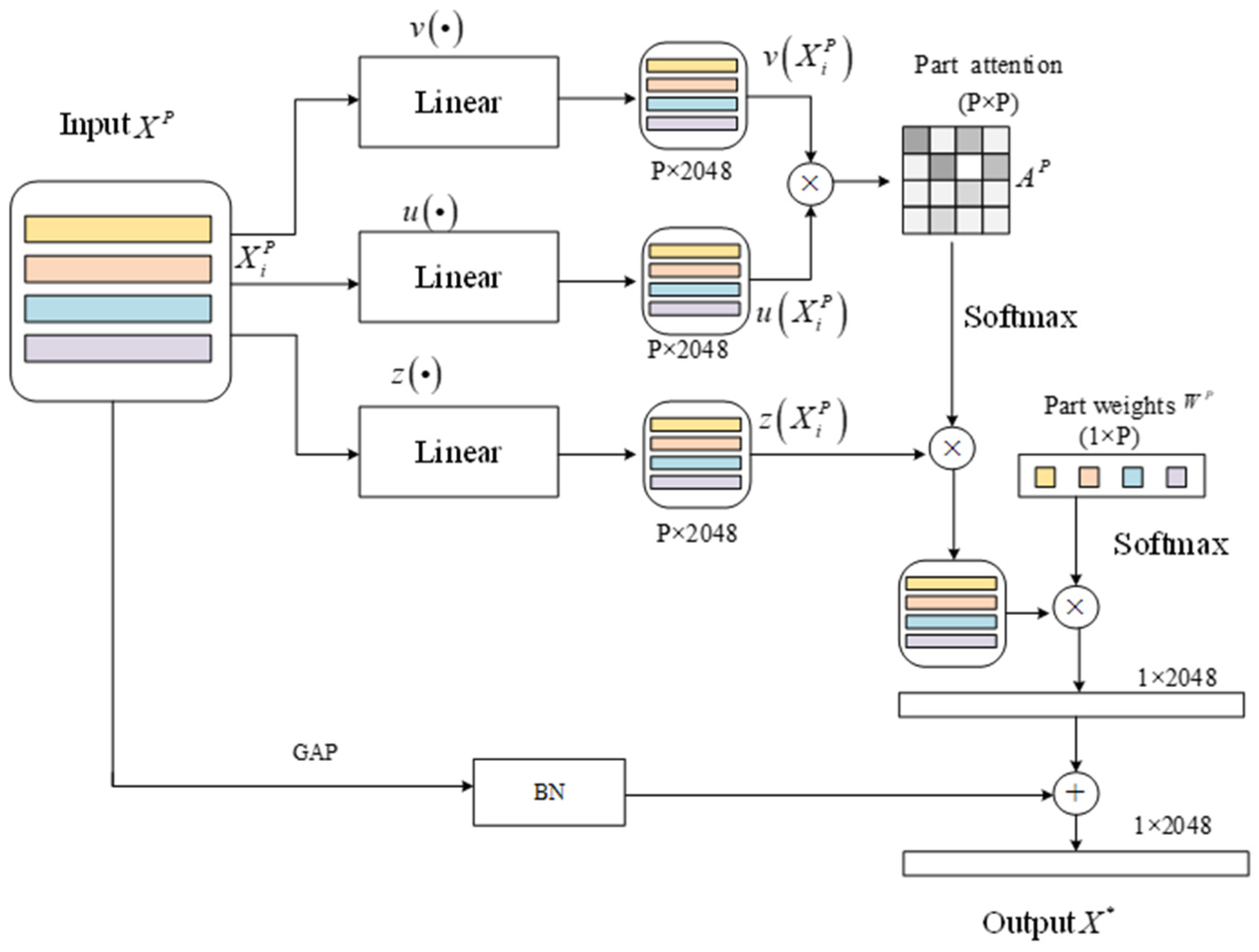 Zero-Shot Infrared Domain Adaptation for Pedestrian Re-Identification via Deep Learning
