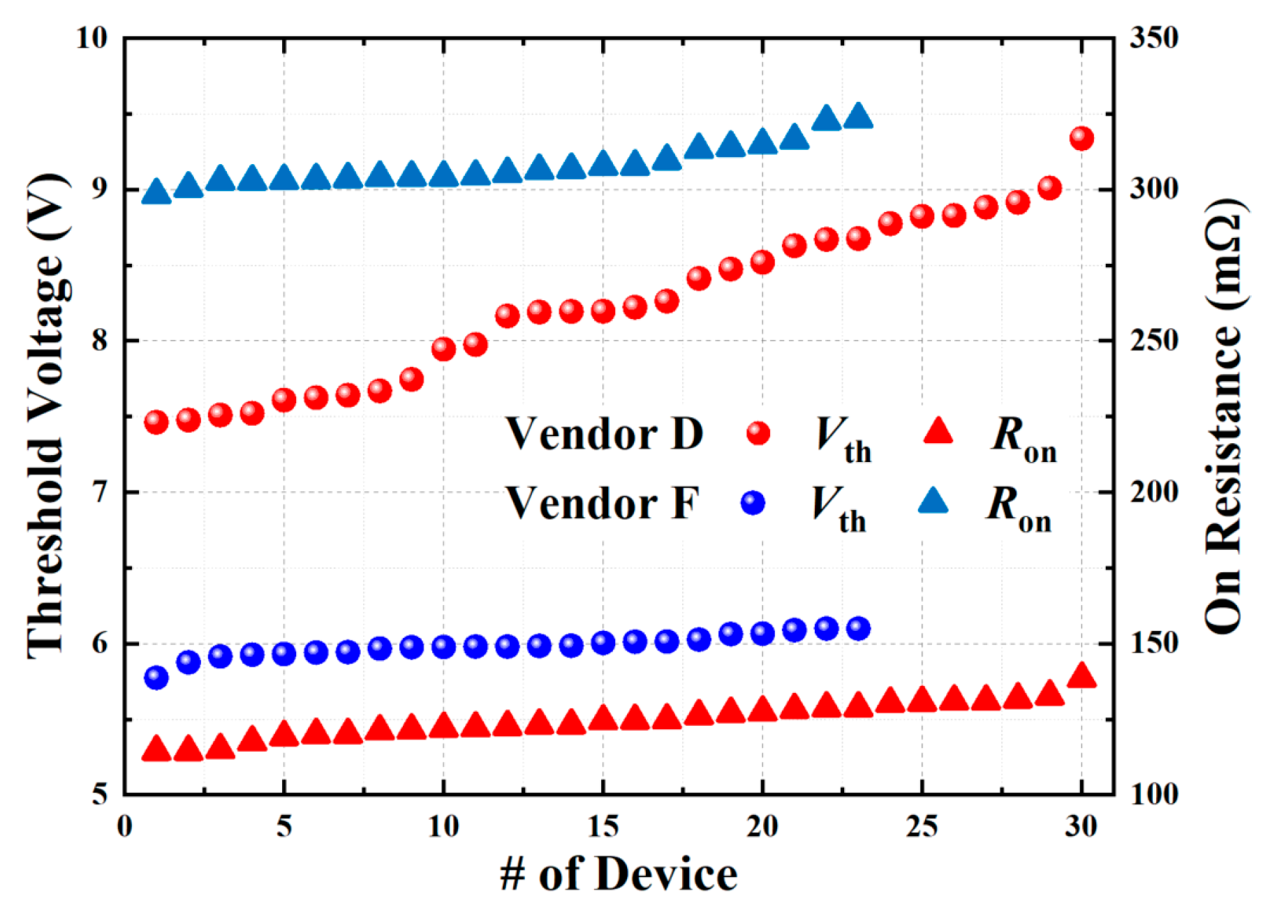 Short Circuit Withstand Time Screening of 1.2 kV Commercial SiC MOSFETs ...