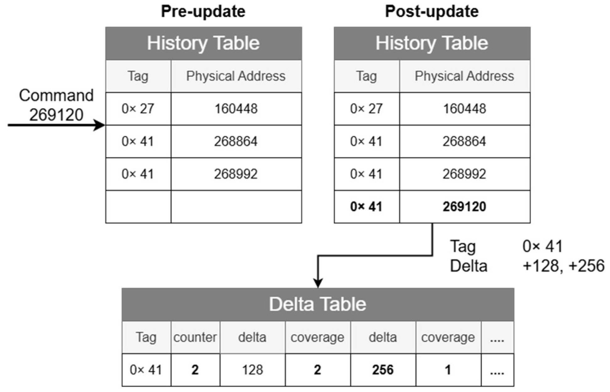 A Generalized Optimization Scheme for Memory-Side Prefetching to ...