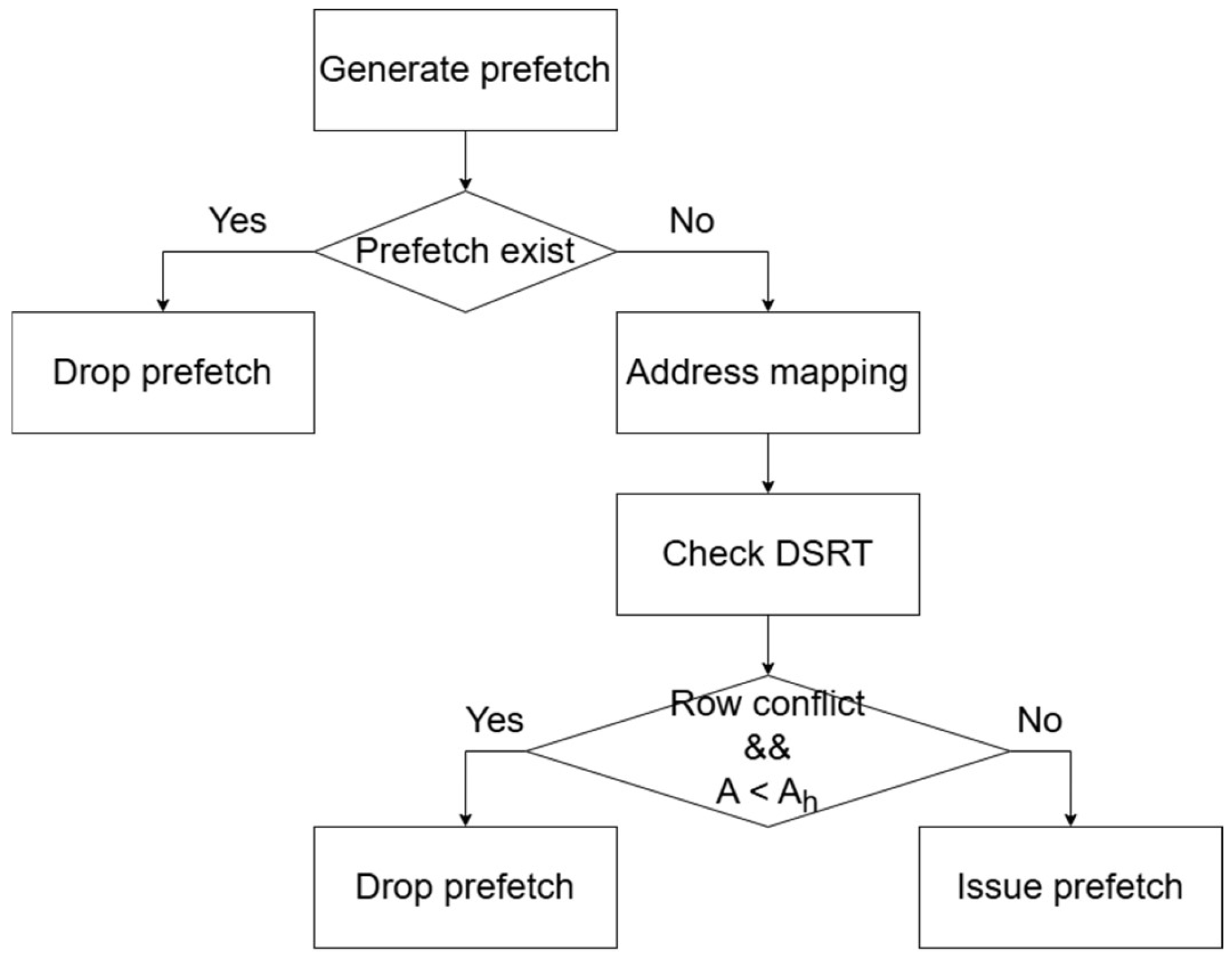 A Generalized Optimization Scheme for Memory-Side Prefetching to Enhance System Performance