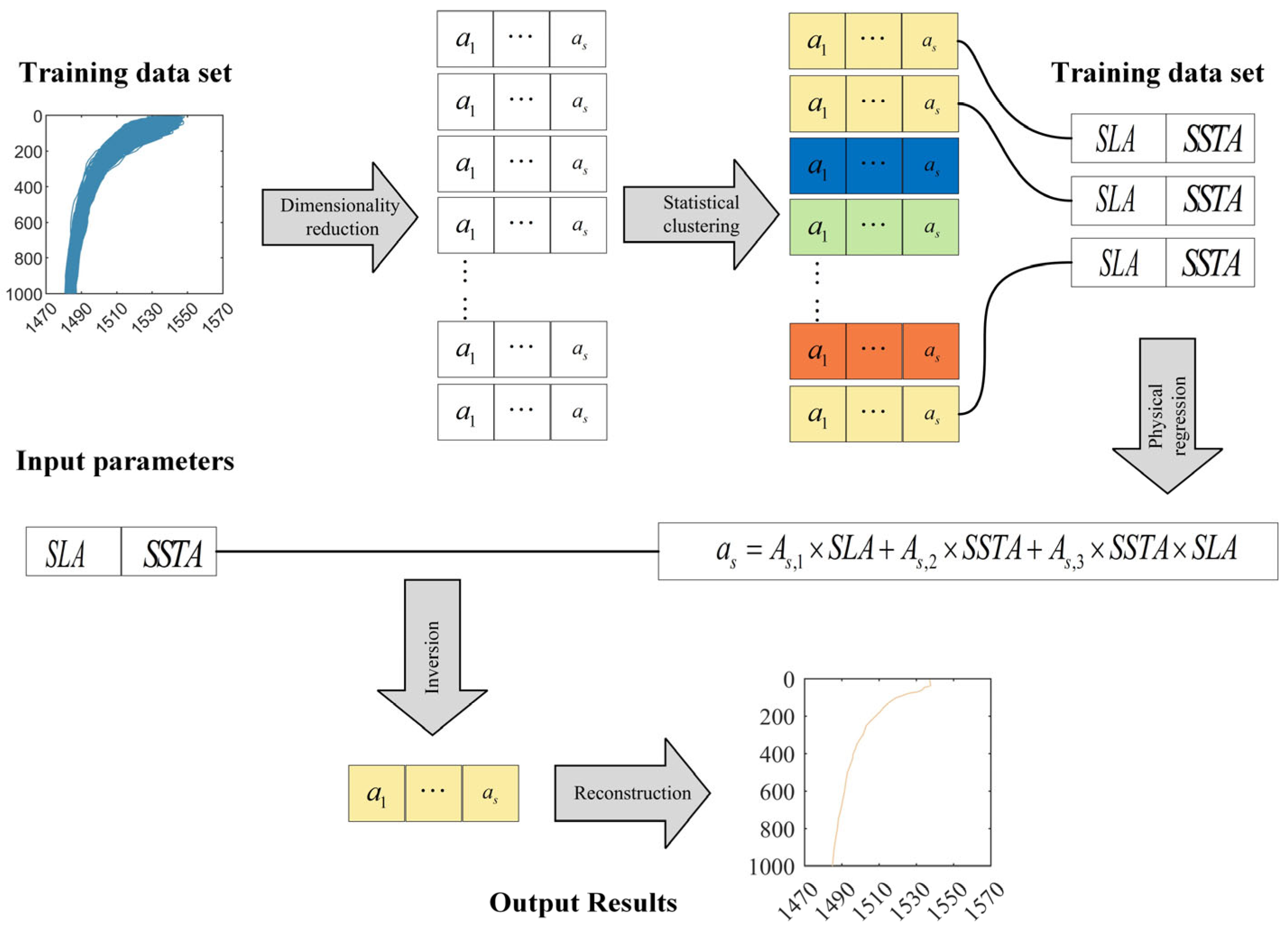 An Enhanced Approach for Sound Speed Profiles Inversion Using Remote Sensing Data: Sample ...