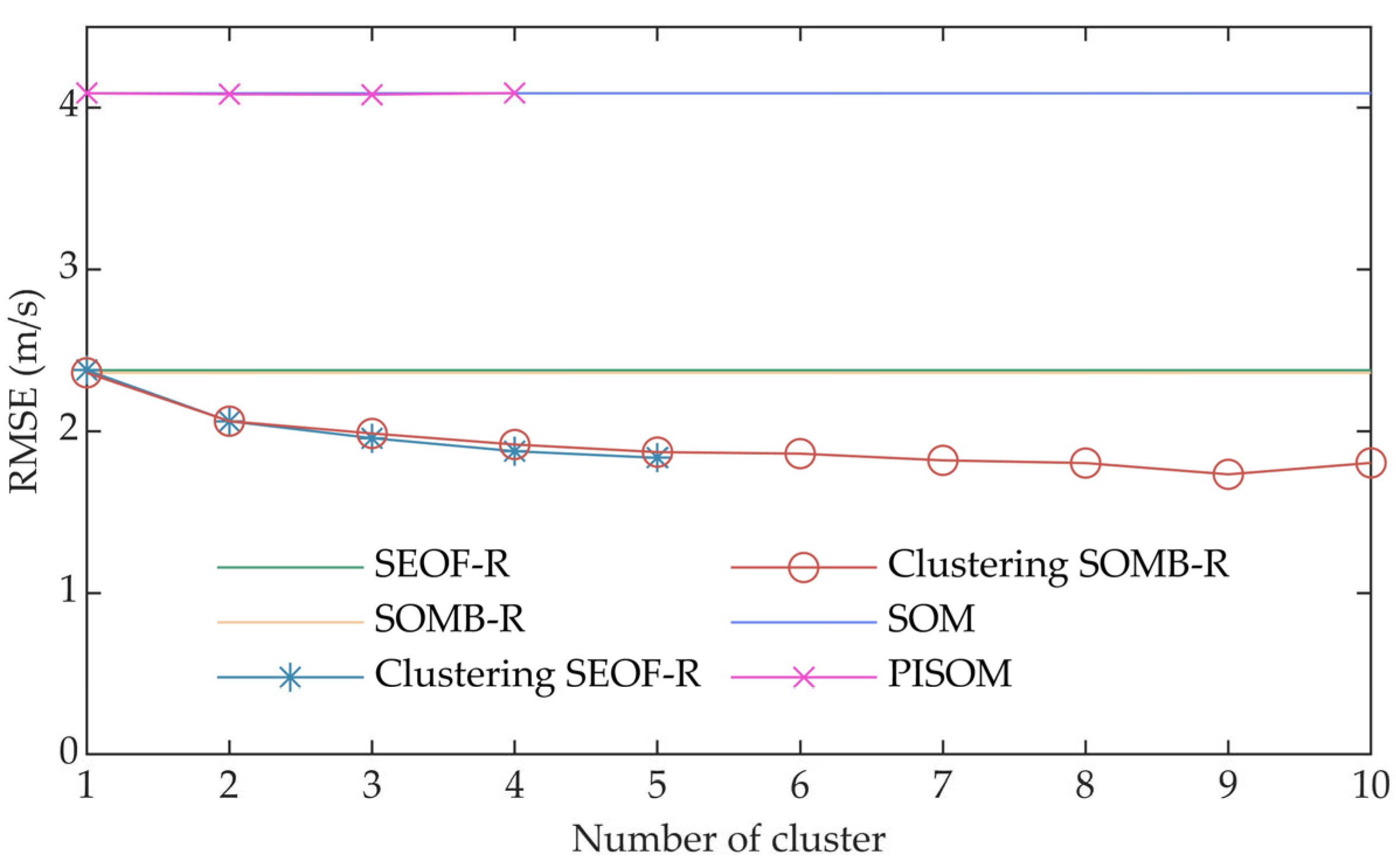 An Enhanced Approach for Sound Speed Profiles Inversion Using Remote Sensing Data: Sample ...