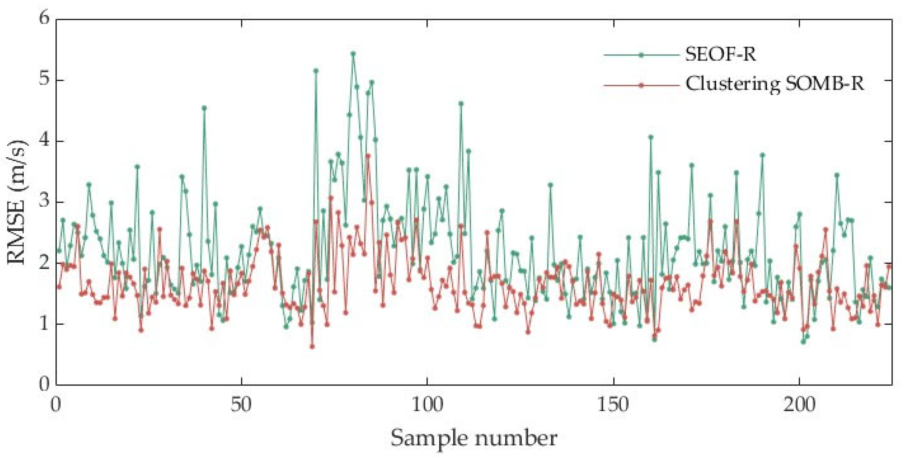 An Enhanced Approach for Sound Speed Profiles Inversion Using Remote Sensing Data: Sample ...