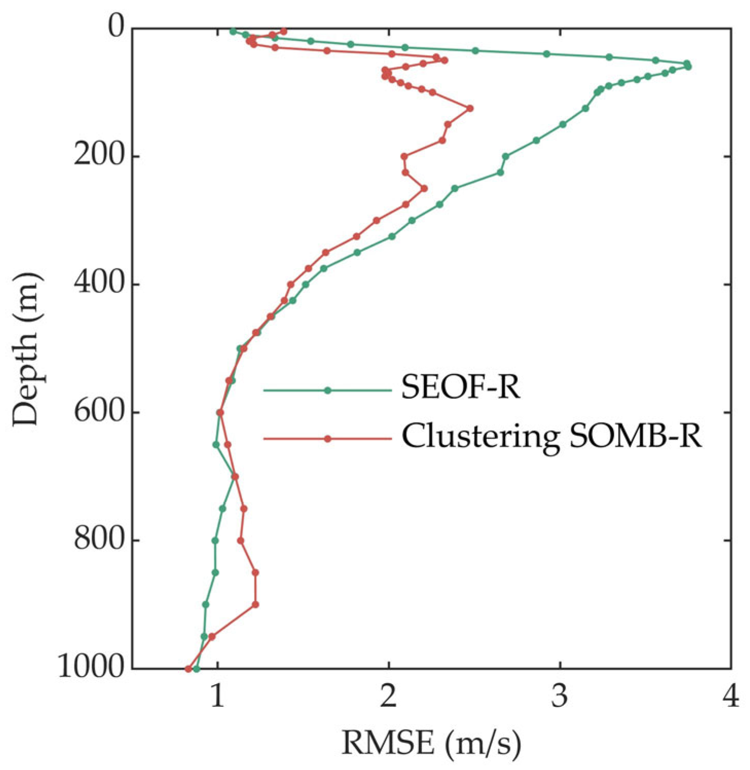An Enhanced Approach for Sound Speed Profiles Inversion Using Remote Sensing Data: Sample ...