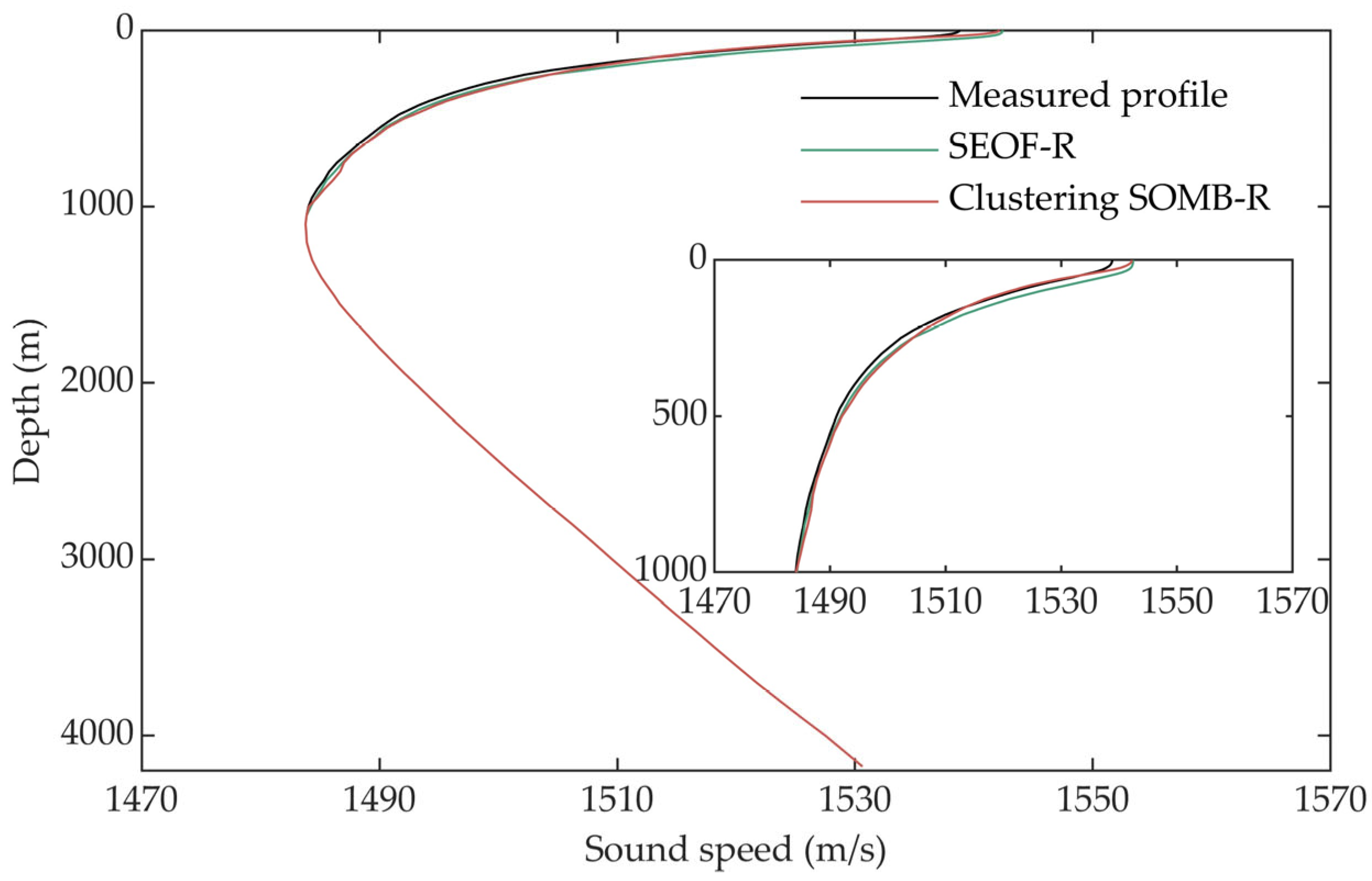 An Enhanced Approach for Sound Speed Profiles Inversion Using Remote ...