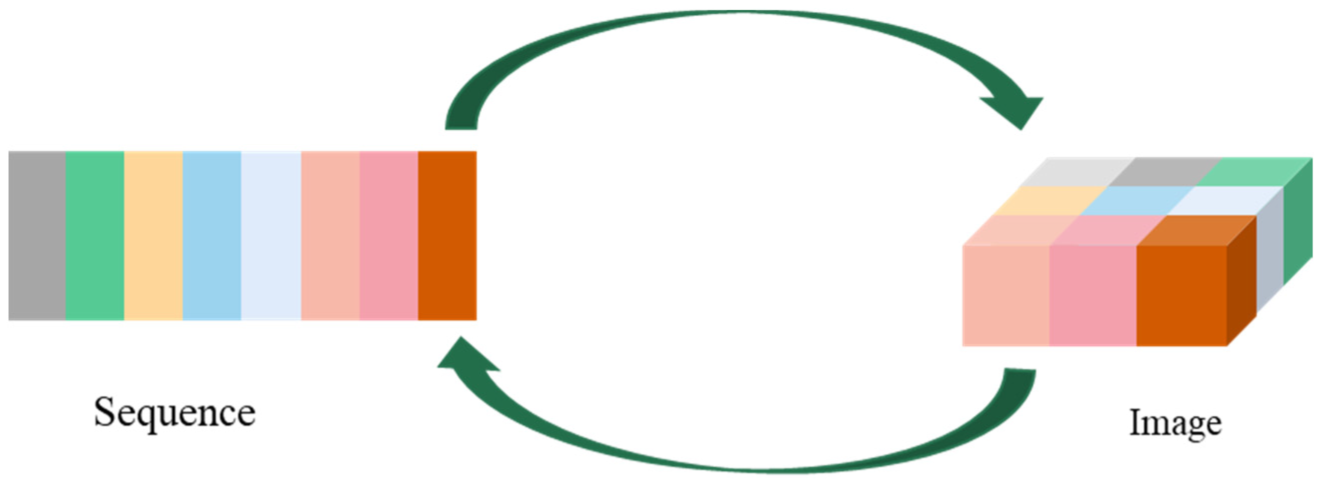 A Transformer Based Pavement Crack Segmentation Model With Local Perception And Auxiliary