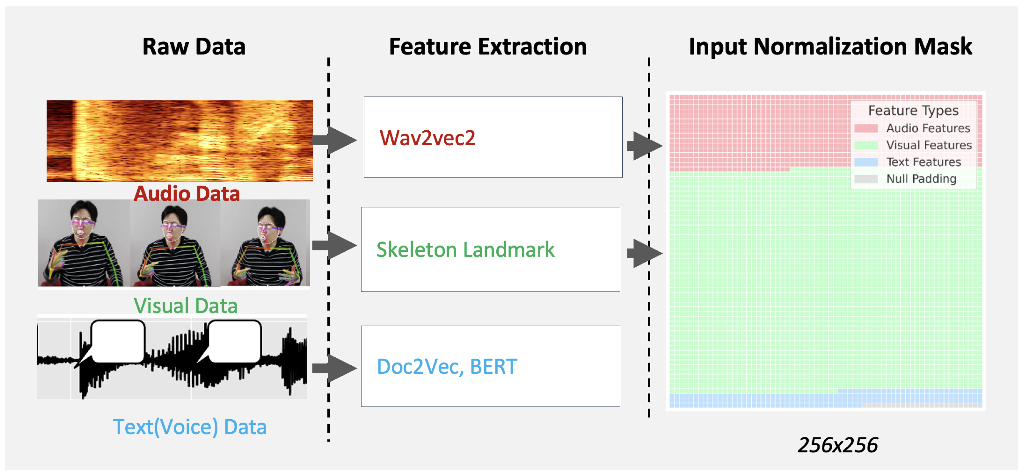 Multimodal Personality Recognition Using Self-Attention-Based Fusion of Audio, Visual, and Text ...