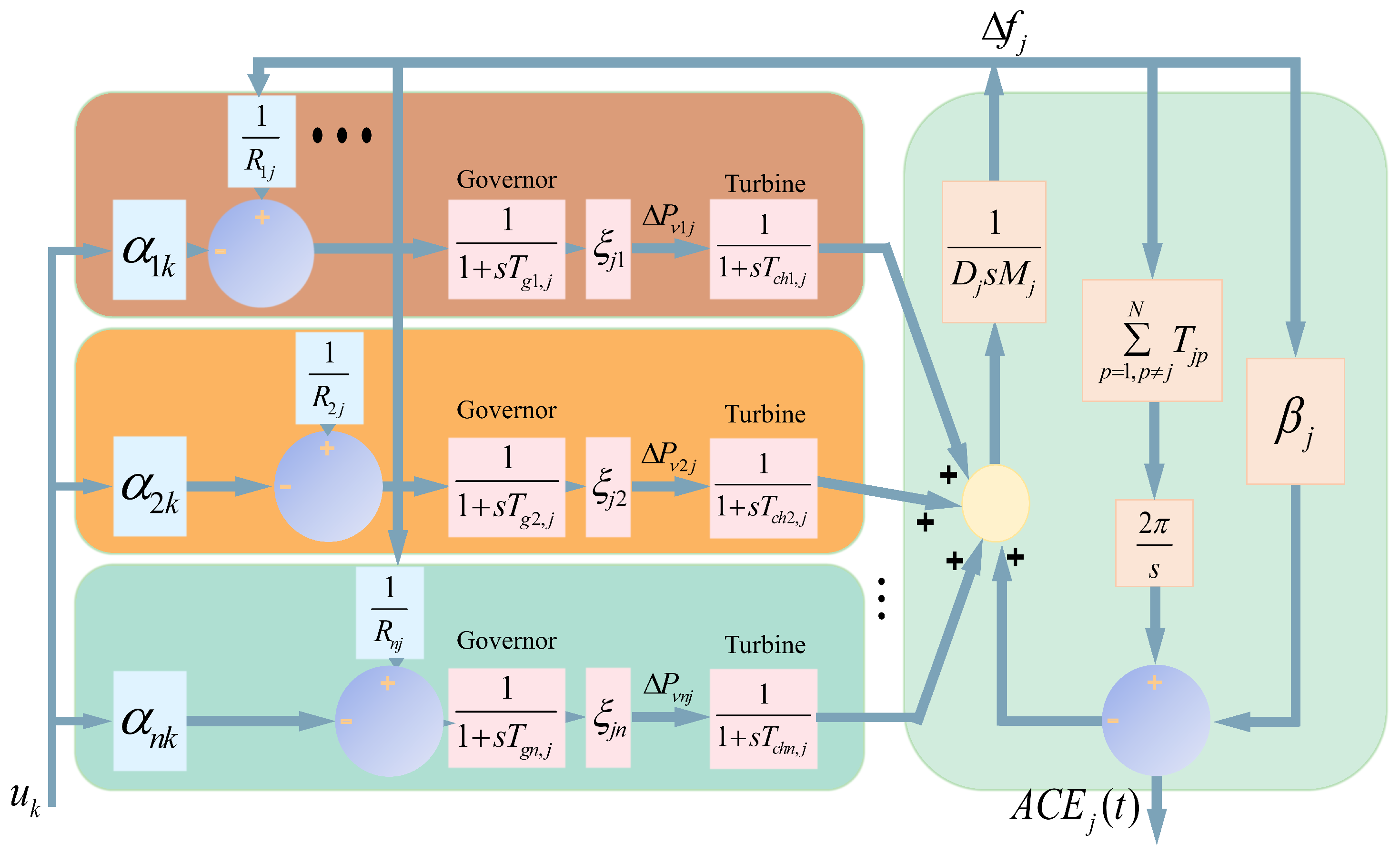 Dynamic Event-Triggered Switching of LFC Scheme Under DoS Attacks Based on a Predictive Model