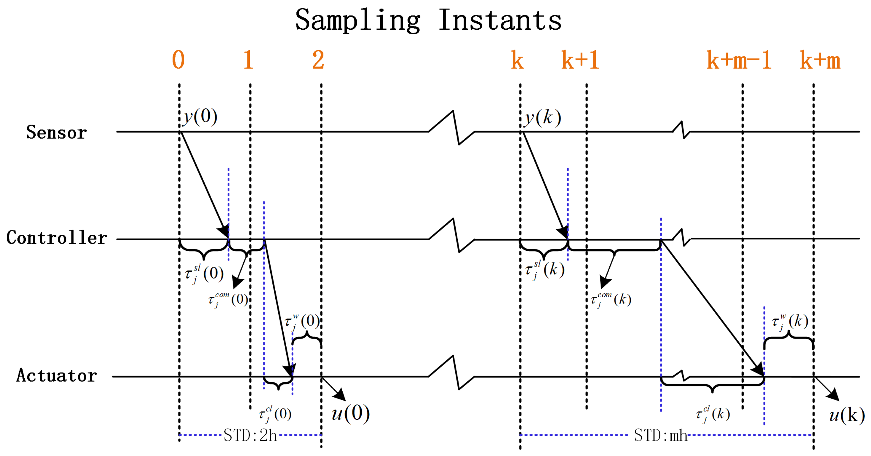 Dynamic Event-Triggered Switching of LFC Scheme Under DoS Attacks Based on a Predictive Model