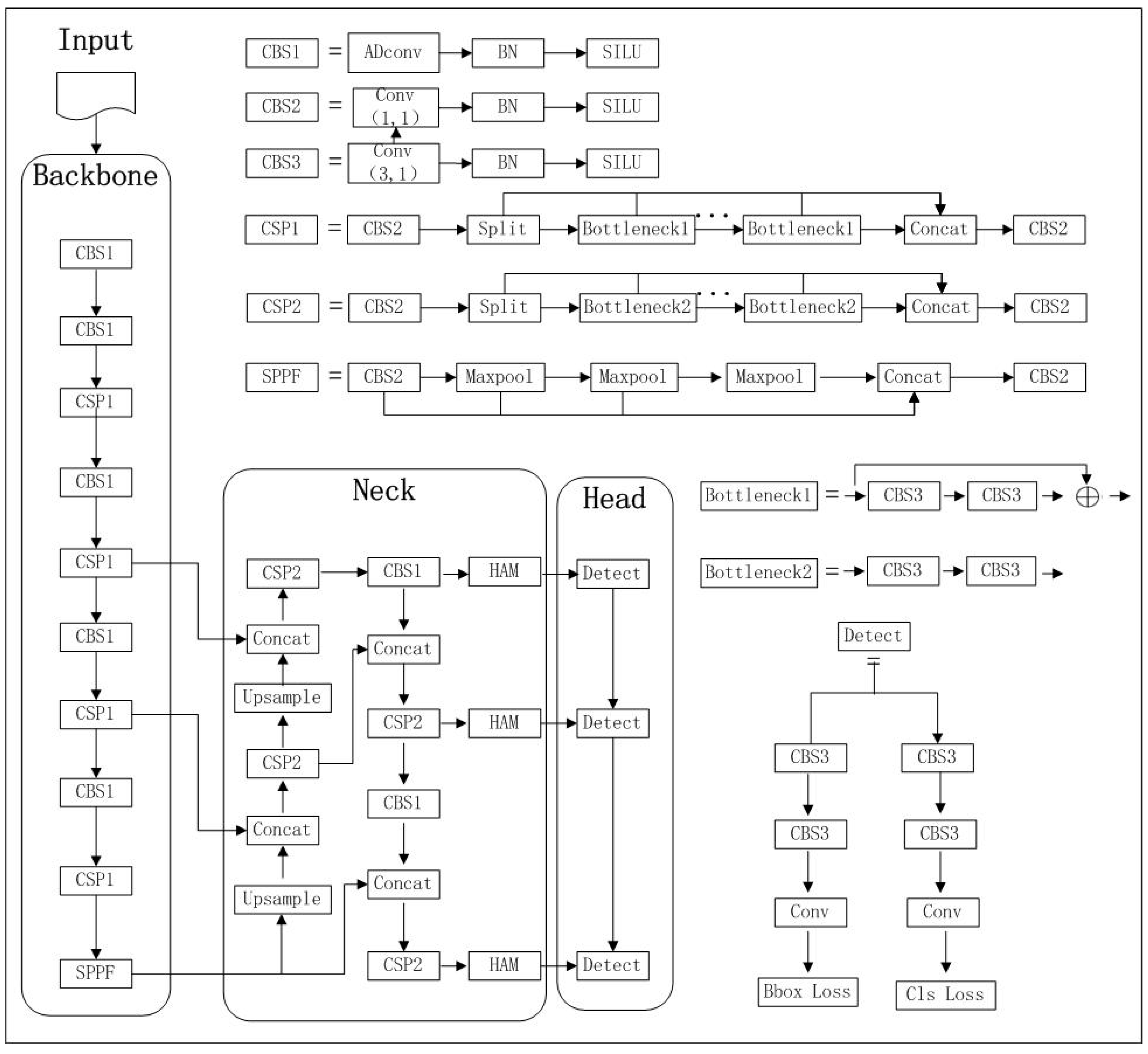 Surface Defect Detection of Magnetic Tiles Based on YOLOv8-AHF