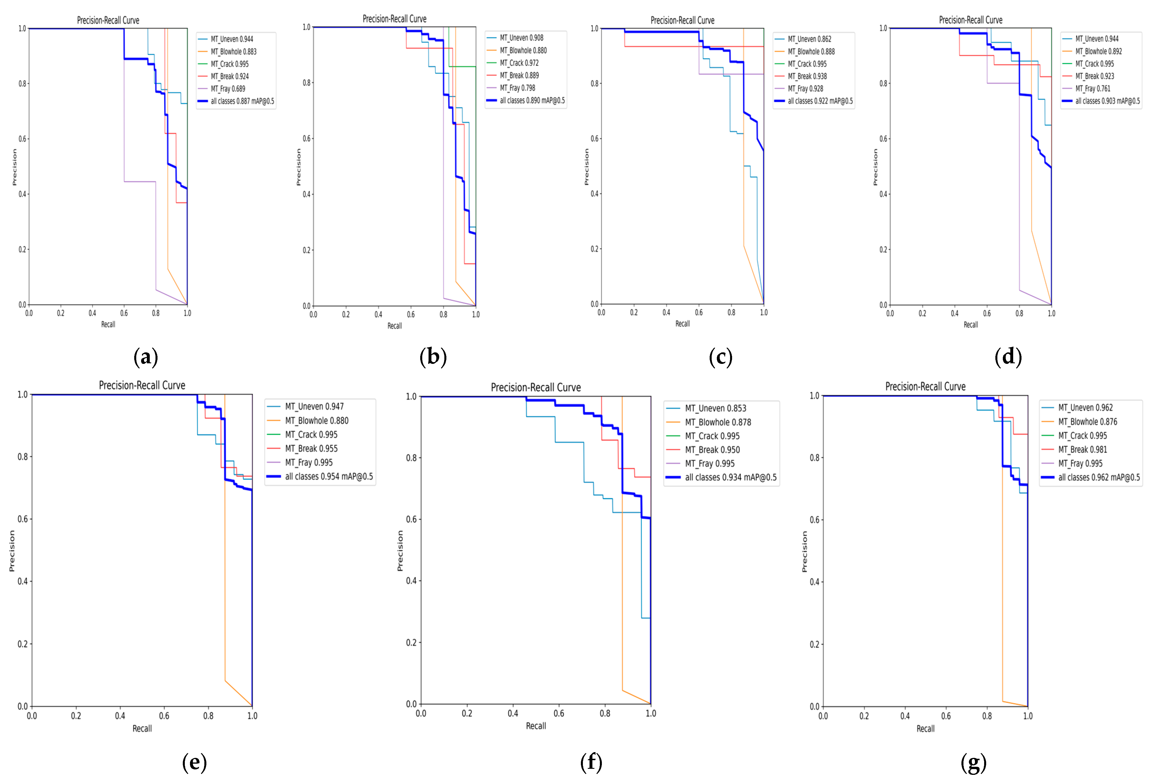 Surface Defect Detection of Magnetic Tiles Based on YOLOv8-AHF