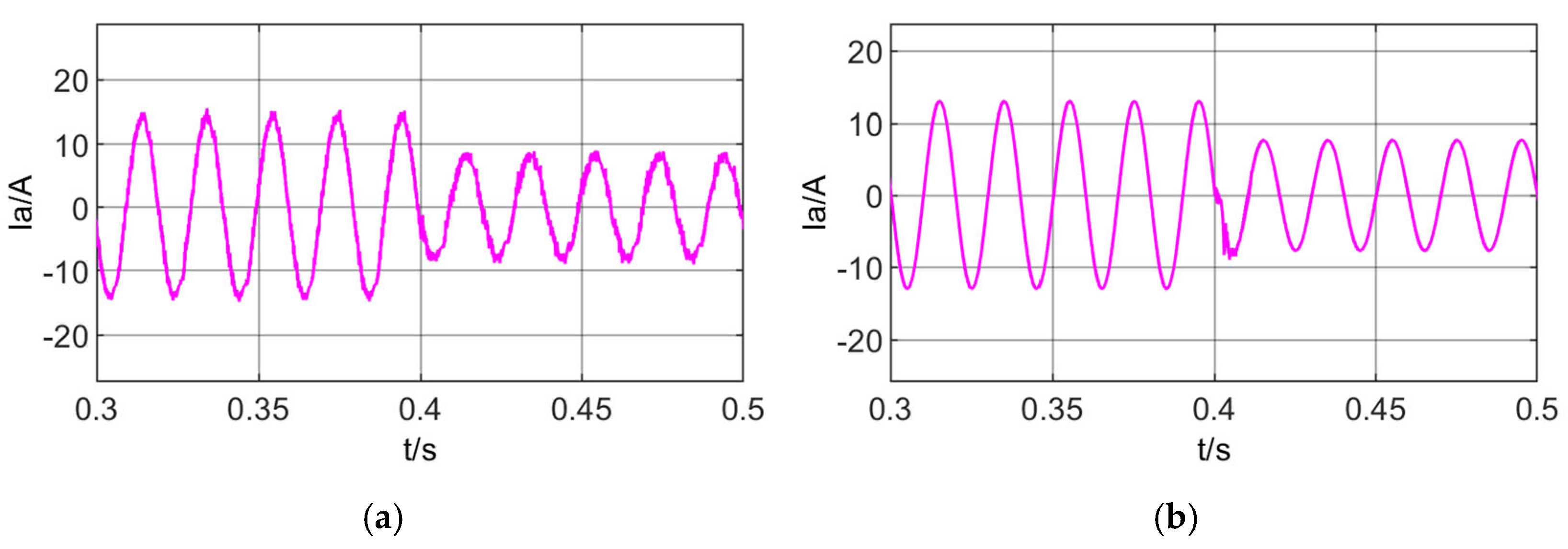 Three-Vector Model of Predictive Current Control of Permanent Magnet Synchronous Motor Using ...
