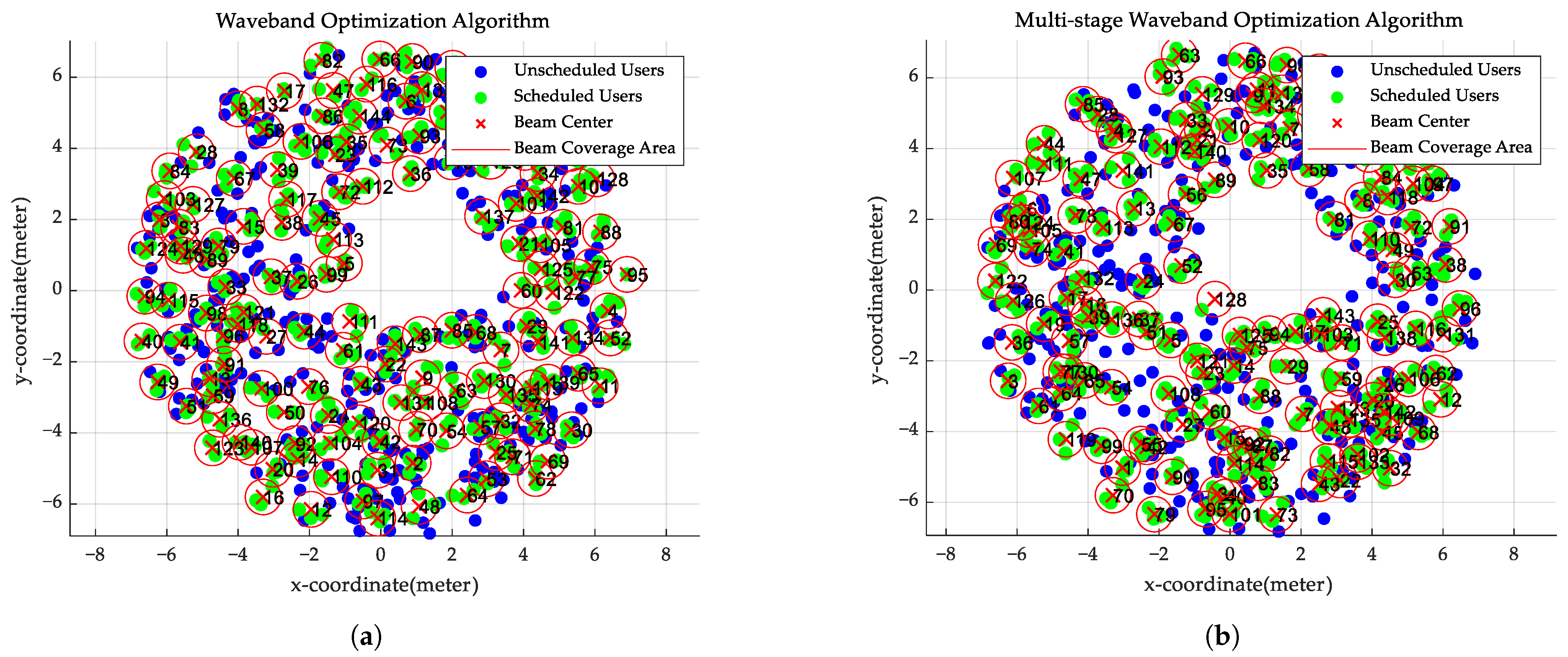 A Framework for Joint Beam Scheduling and Resource Allocation in Beam ...