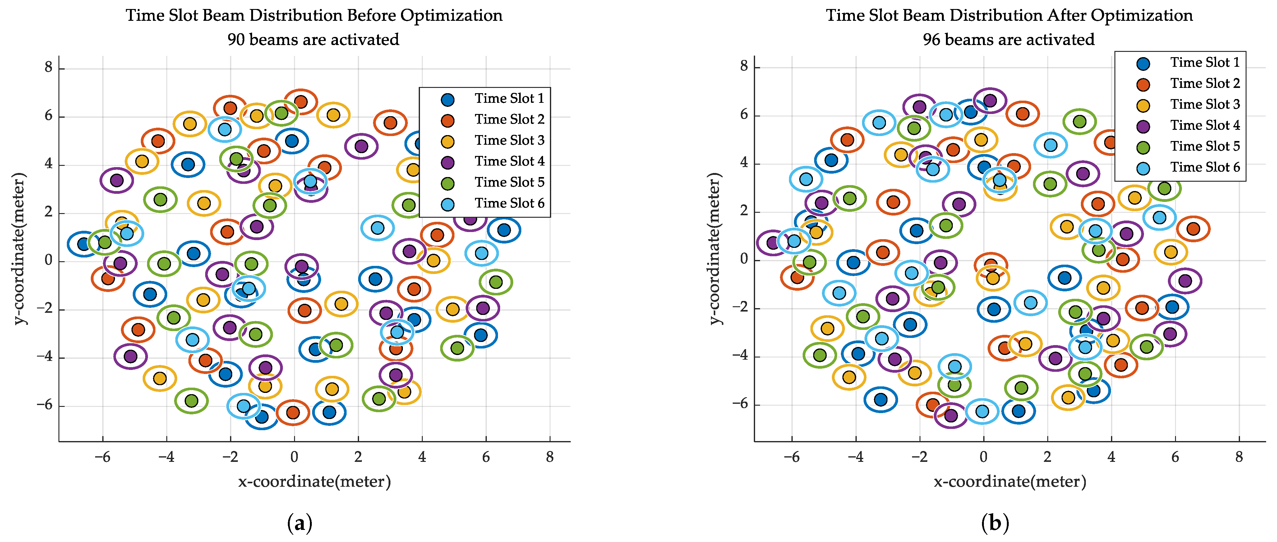 A Framework for Joint Beam Scheduling and Resource Allocation in Beam ...