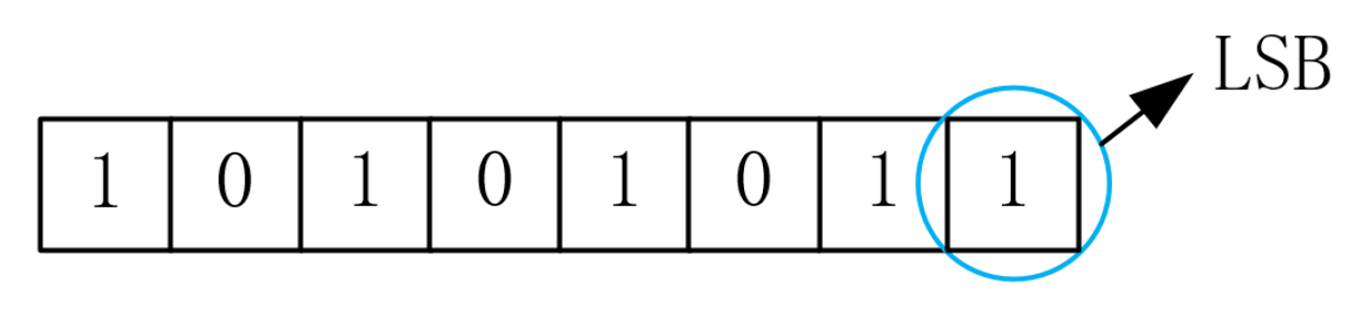 Two Novel Quantum Steganography Algorithms Based on LSB for Multichannel Floating-Point Quantum ...