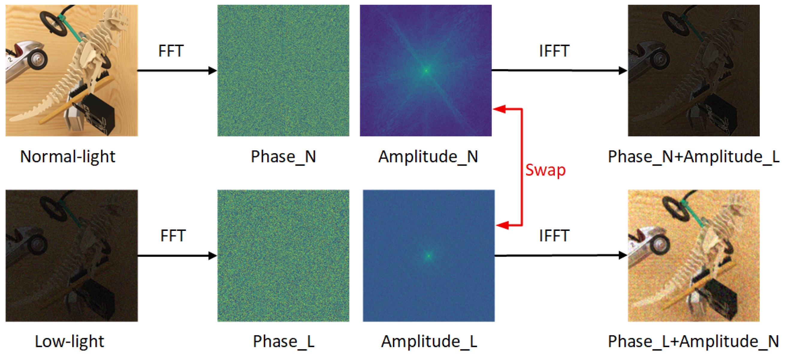 Depth-Guided Dual-Domain Progressive Low-Light Enhancement for Light Field Image