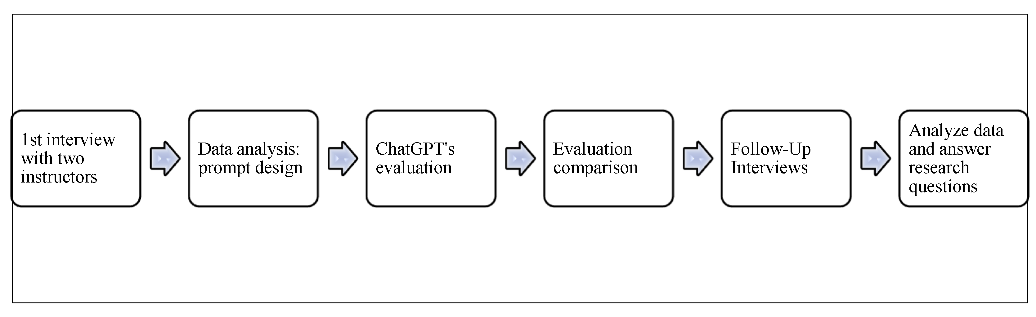 Using AI in Translation Quality Assessment: A Case Study of ChatGPT and ...