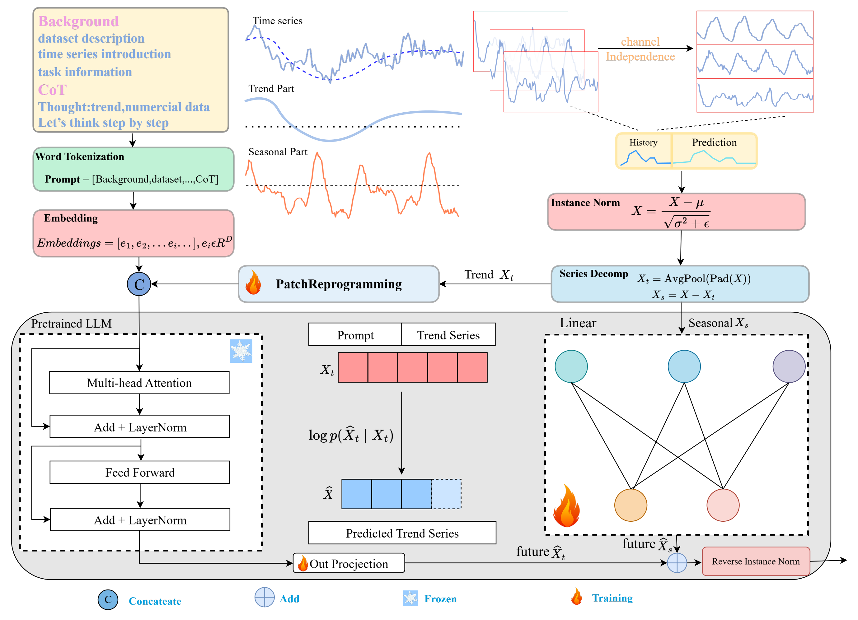 StreamTS: A Streamline Solution Towards Zero-Shot Time Series ...