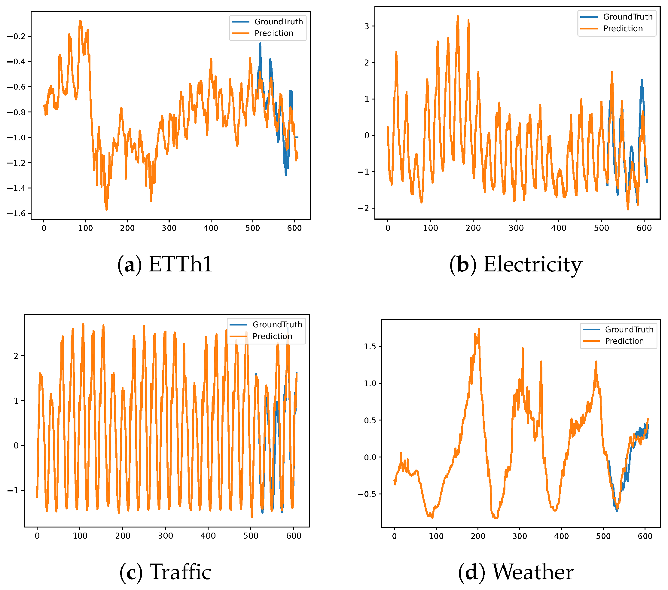 StreamTS: A Streamline Solution Towards Zero-Shot Time Series ...